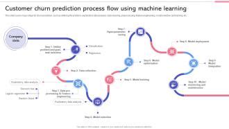 Customer Churn Prediction Process Flow Using Machine Learning ML SS PPT Example