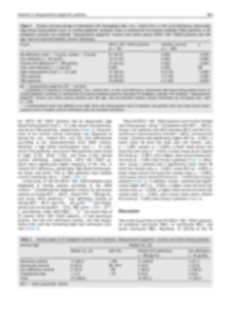Solution Hematinic Deficiencies And Anemia Statuses In Antigastric