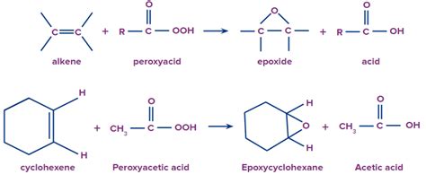 Epoxides In Chemistry Definition Types And Importance Aesl