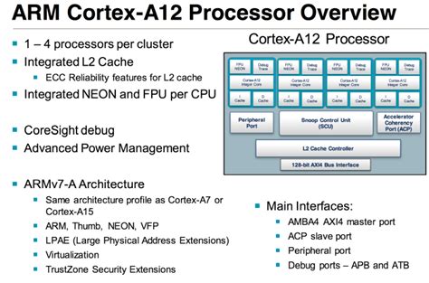 arm cortex a9 코어의 후계자 cortex a12