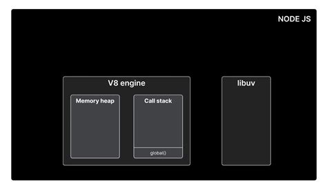 Bucle De Eventos En Nodejs Con Qwik
