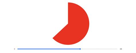 how to create a circular progress bar with react only with divs