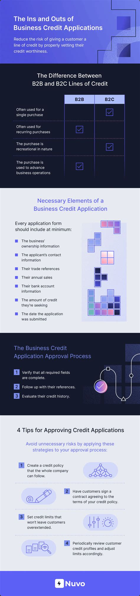 Business Credit Application A 2023 Guide Templates
