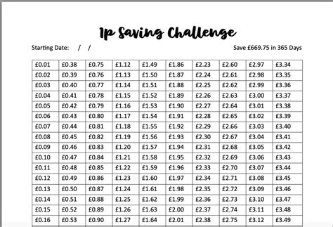 1p Saving Challenge Etsy Uk