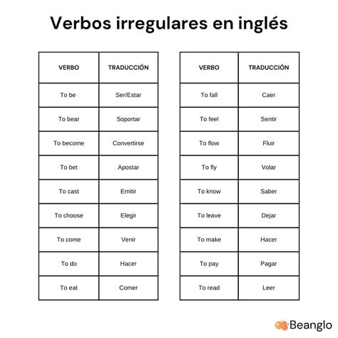Verbos Irregulares En Inglés Aprende Todo Sobre Ellos Beanglo