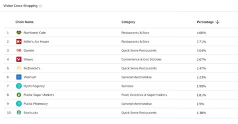 Cpg Analytics Ultimate Guide 2025 Pass By
