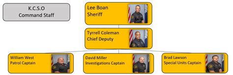 Home — Kershaw County Sheriffs Office