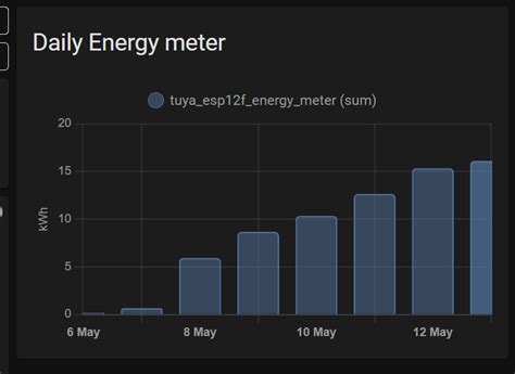 Energy Panel Time Offset Configuration Home Assistant Community