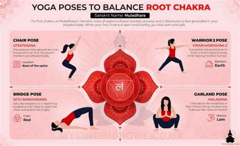 All About The Root Chakra Explanations Advice