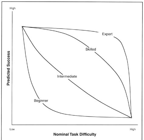 Figure 2 1 From Developmental Coordination Disorder Semantic Scholar