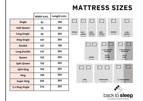 Mattress Size Chart Back To Sleep