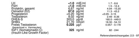 1 On 1 Comparison Subq Vs Im Rtestosterone