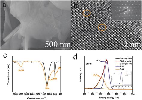 A Sem Image Of Folded H Bn Nanosheets B The High Resolution Tem