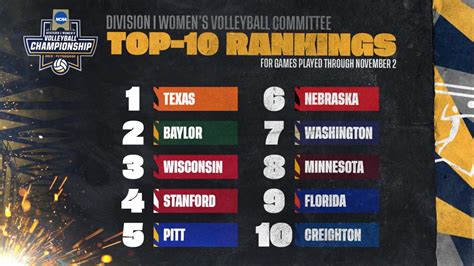 Volleyball Divisions College At James Marts Blog