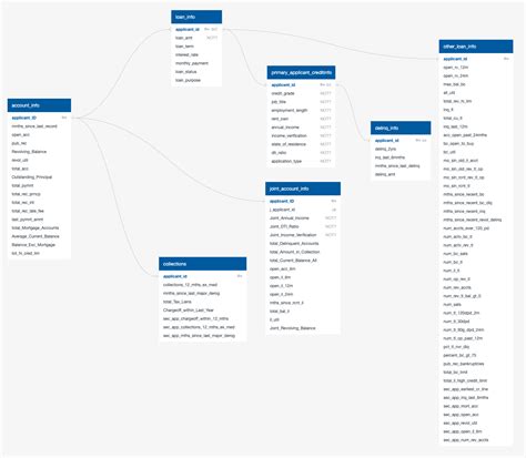Github Jwag2128 Loan Predictions A Supervised Machine Learning Model Was Used To Determine If