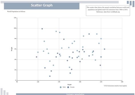 What Are Scatter Plots Edrawmax
