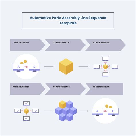Pcb Assembly Line Sequence Infographic Template Infographic Template