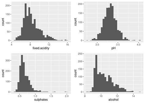 Free So2 Ph Chart Tor Wine Manhattannsa