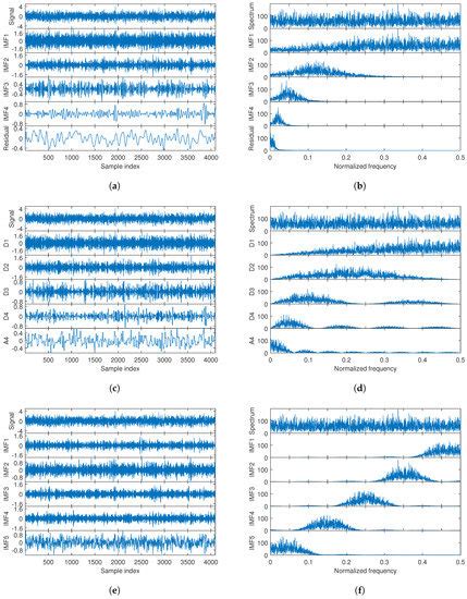 Mutual Interference Mitigation Of Millimeter Wave Radar Based On