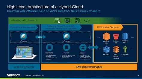 Optimizing Your Hybrid Cloud For Production Nonproduction Workloads