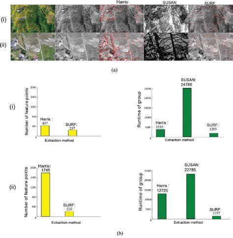 Extraction Of The Feature Information Of Uav Images By Harris Susan Download Scientific