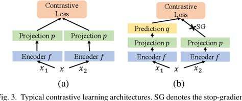 Figure 1 From Towards Powerful Graph Contrastive Learning Without
