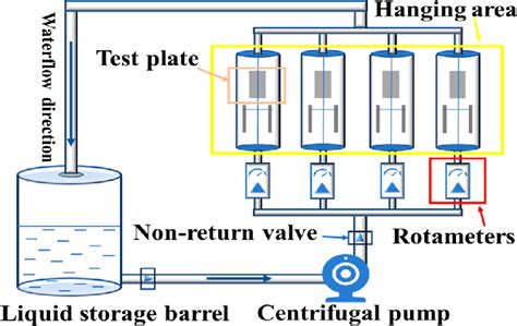 Schematic Diagram Of A Dynamic Scale Inhibition Test Device Download
