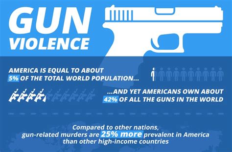 The Disturbing Facts Of Gun Violence In America Recordsfinder