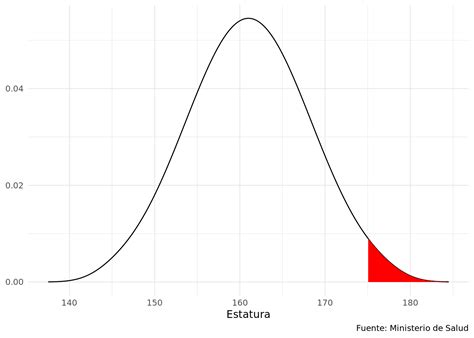 Entendiendo La Curva De Campana Aplica Estadística Con El Sistema De