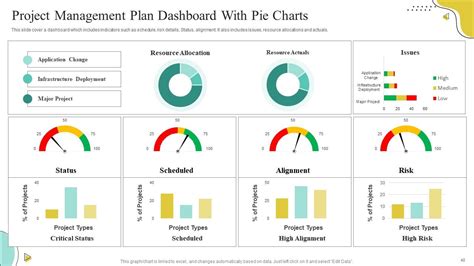 Top 10 Planning Management Powerpoint Presentation Templates In 2026