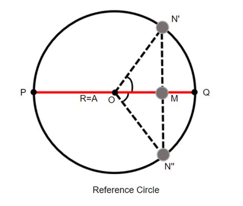 What Is The Reference Particle And The Reference C Class 11 Physics Cbse