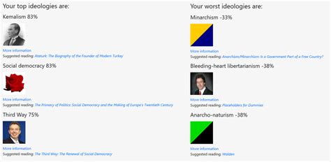 Political Sextant Test By Theflagandanthemguy On Deviantart