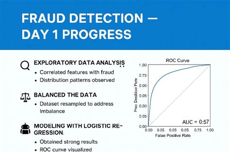 Machinelearning Datascience Frauddetection Logisticregression Abdulraheem Umar Ayinla