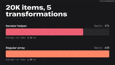 Javascripts Iterator Helpers Are Fast For Large Arrays And Deep Transformation Chains Waspdev