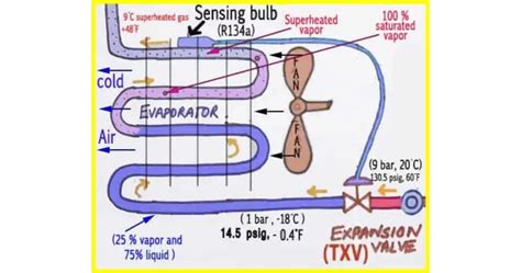 How A Refrigeration Cycle Works Diagram And Parts Refcon Hvac