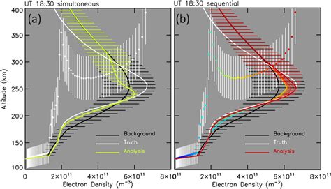 Comparison Of The Results Of Edp Retrieval Using A Simultaneous And