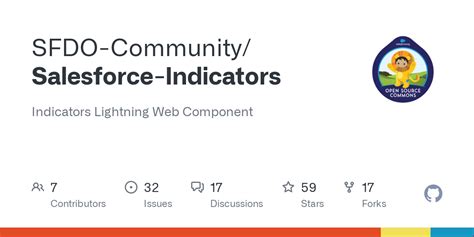 Github Sfdo Communitysalesforce Indicators Indicators Lightning Web Component