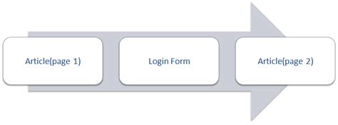 63 Authentication — Terasoluna Server Framework For Java 5x