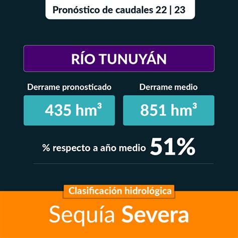 Irrigación Presentó El Pronóstico De Caudales De Los Ríos De Mendoza