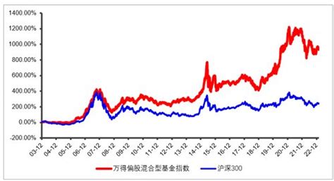 投资中你最需要提防的人，竟是他！