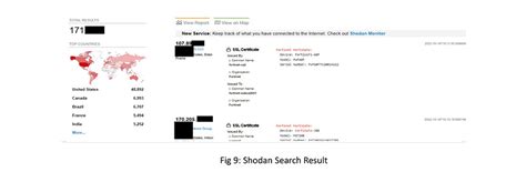 Fortinet Authentication Bypass Vulnerability Analysis Cyfirma