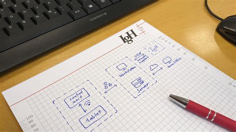 EtherLab Automatisierung Und Messdatenerfassung
