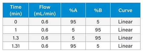 Xevo Tq Absolute Xr Maximum Robustness And Sensitivity For High
