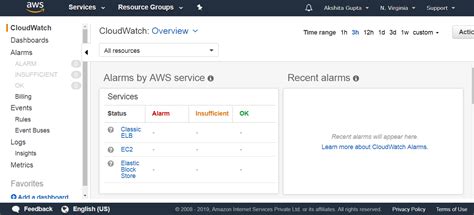 AWS CloudWatch EC2 Javatpoint