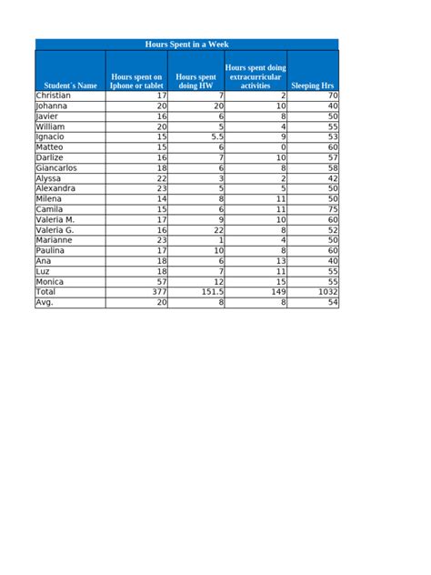 Research Table Pdf Foods Cuisine