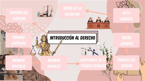 Best Mapa Conceptual De Estado De Derecho The Latest Mercio Mapa My