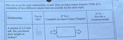 Solved Say Yes Or No For Each Relationship If Yes Draw An Input