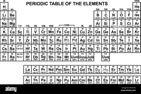 Tabla Periodica Blanco Y Negro