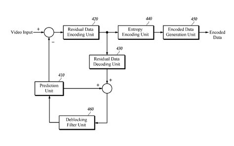 Method And Device For Deblocking Filtering And Method And Device For