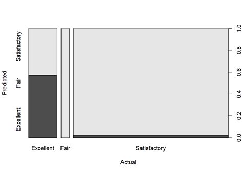 Random Forest And Decision Tree Analysis Bryan Schafroth Portfolio
